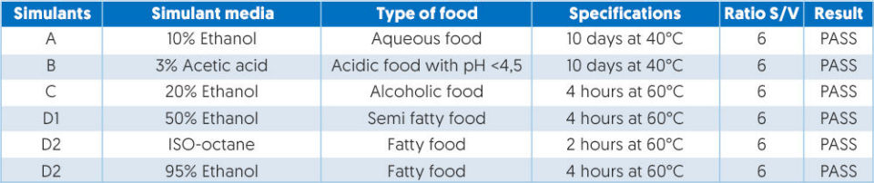 A guide to EC1935/2004 food contact materials regulations A guide to EC1935/2004 food contact materials regulations
