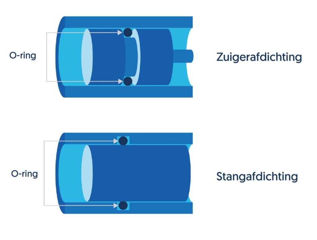 All About O-Rings: From Basics to Advanced Applications