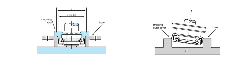 Oil seal: how do I install it correctly?