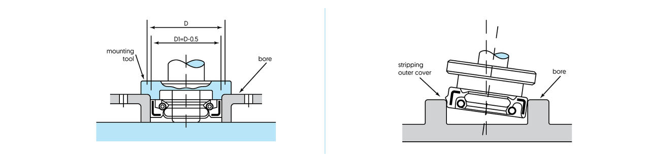 Proper Way To Install An Oil Seal - Design Talk