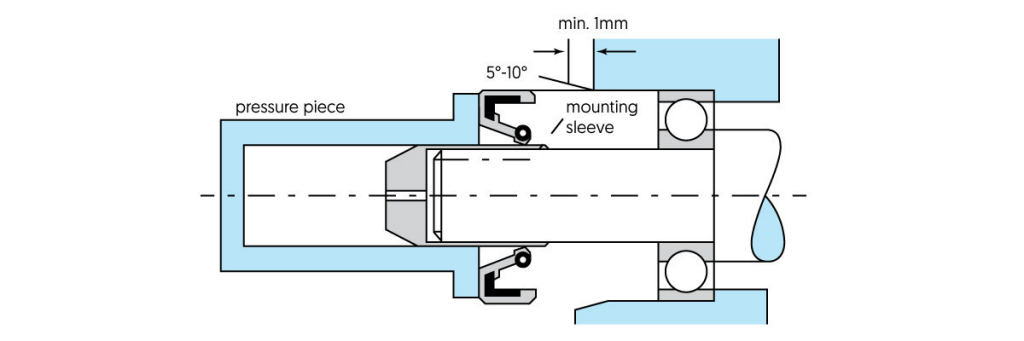 Oil seal: how do I install it correctly?