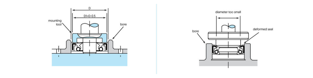 Oil seal: how do I install it correctly?