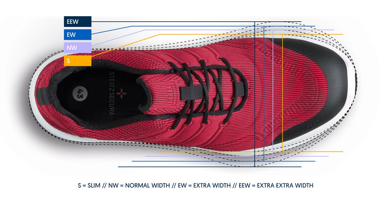 How to choose safety shoes?