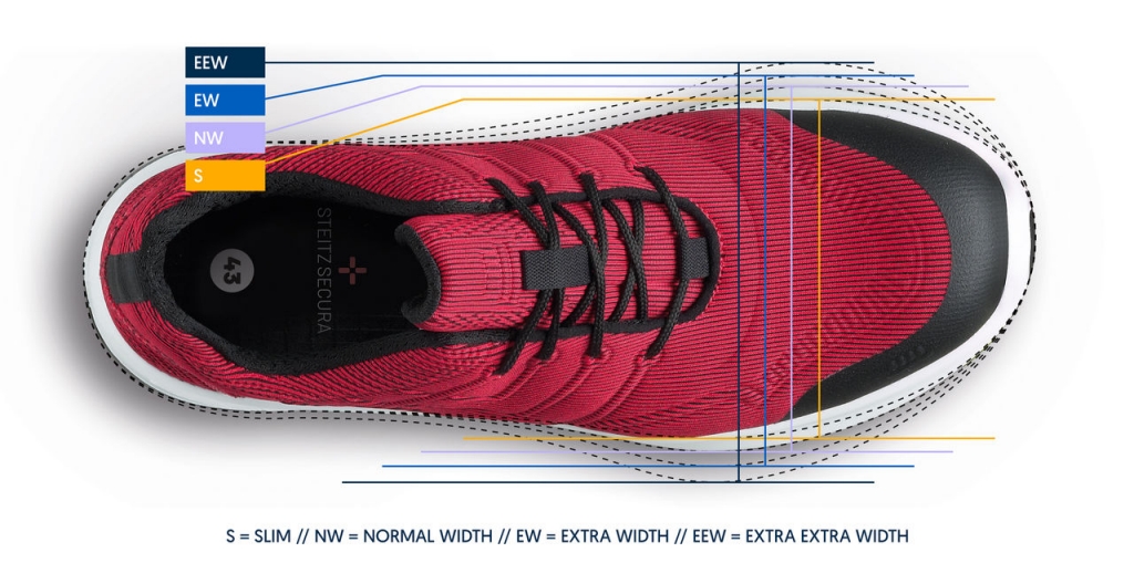 How to choose safety shoes?