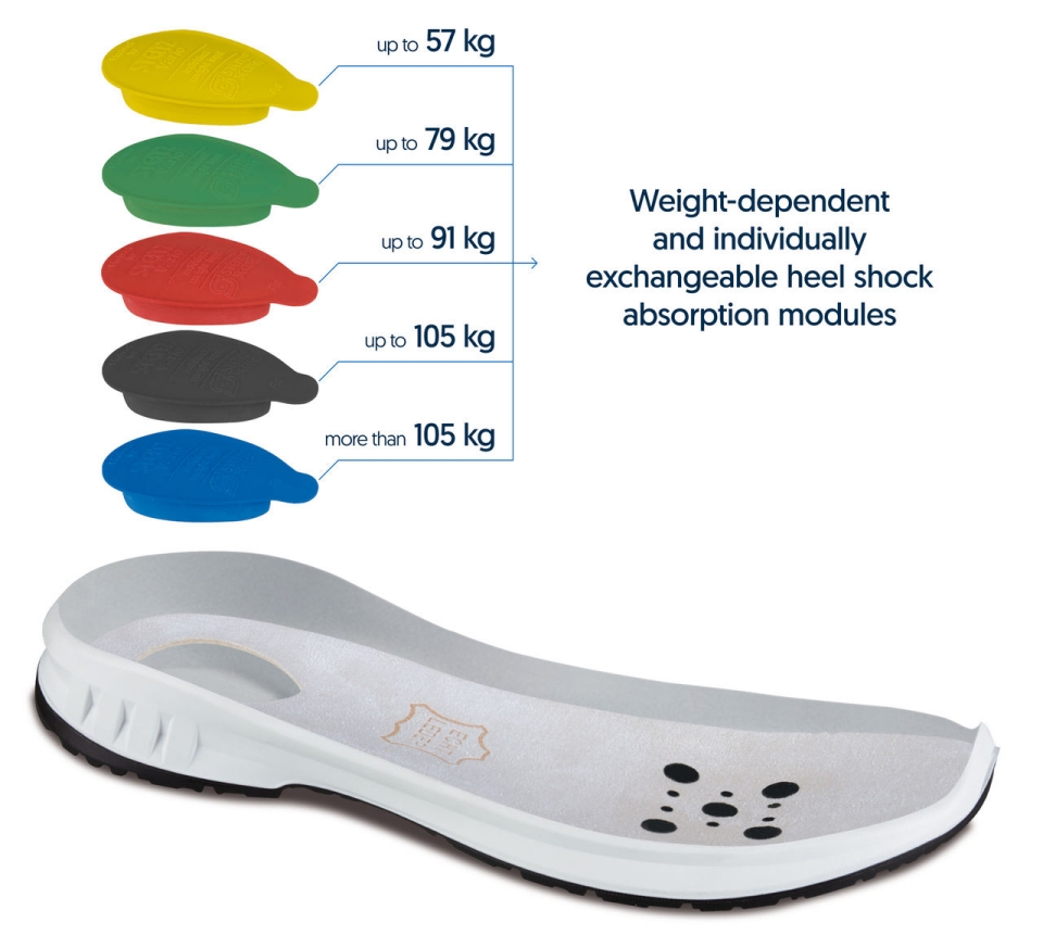 How to choose safety shoes?