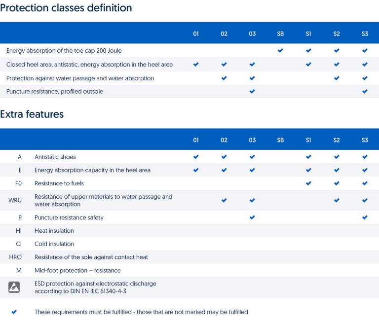 How to choose safety shoes?