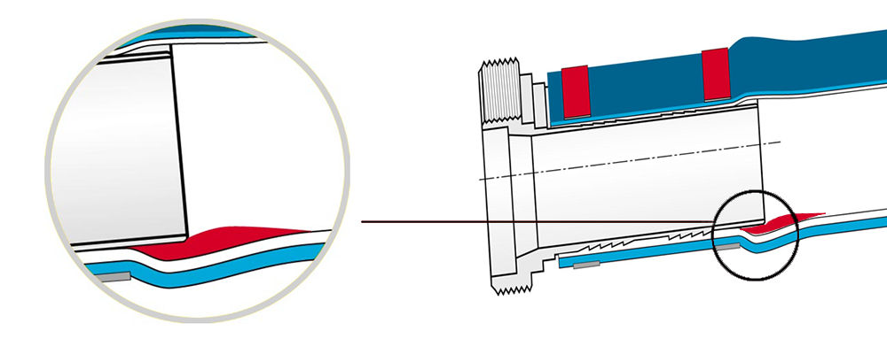 The importance of hygienic design
