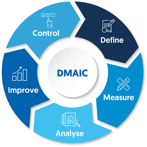 Machine design: making the right choices